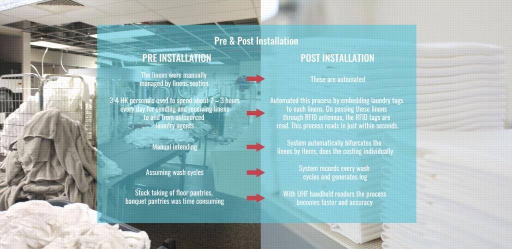 RFID Fabric Tag for Hotel | Solution Provider in the world